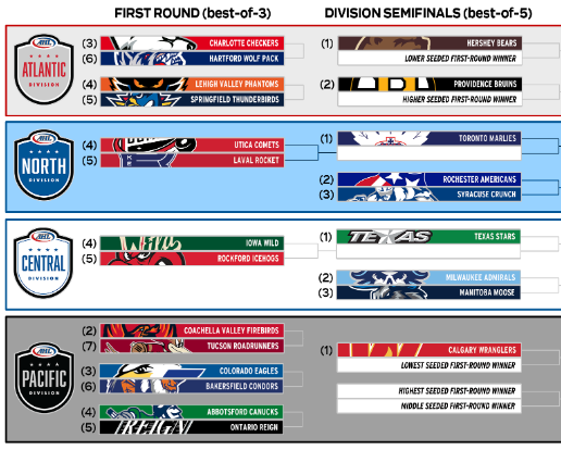 Wolf Pack Playoffs : r/Connecticut